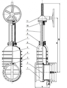 Double Disc Gate Valve - Middle East Valve