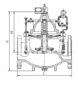 Pressure Relief and Sustaining Valve Manufacturer