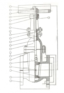 Non Rising Stem Gate Valve - Middle East Valve